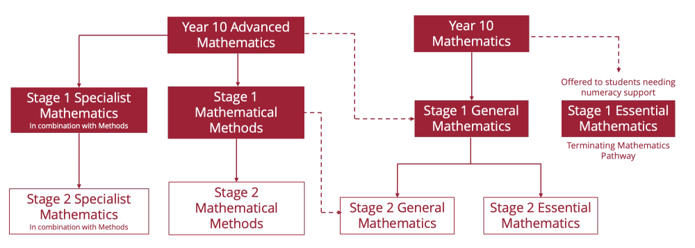 Mathematics Faculty - Prince Alfred College
