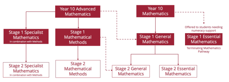 Mathematics Faculty - Prince Alfred College
