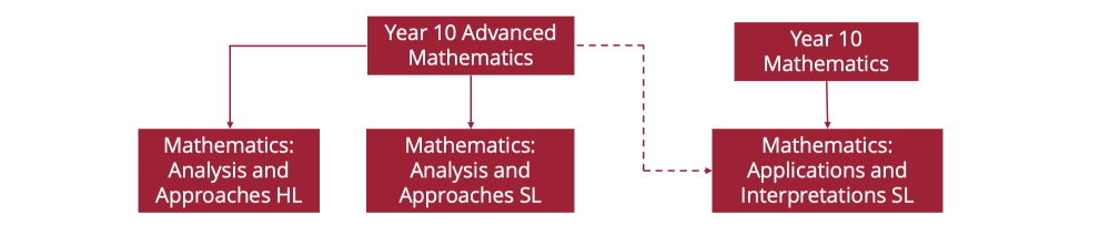 Mathematics Faculty - Prince Alfred College