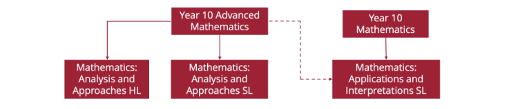 Mathematics Faculty - Prince Alfred College