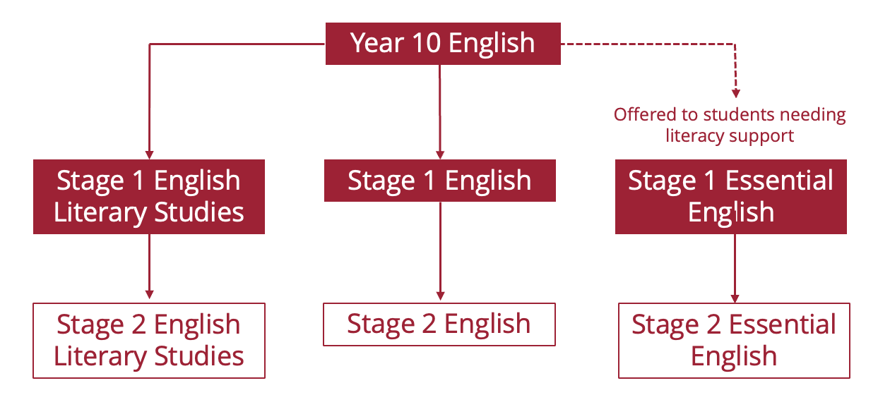 English Faculty - Prince Alfred College
