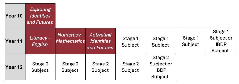 SACE - Prince Alfred College