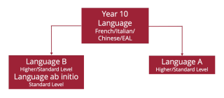 Languages Faculty - Prince Alfred College