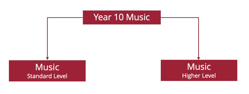 Music Faculty - Prince Alfred College
