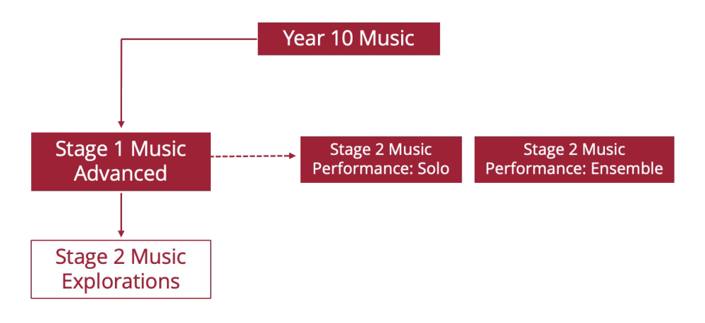 Music Faculty - Prince Alfred College