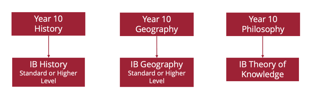 Humanities Faculty - Prince Alfred College