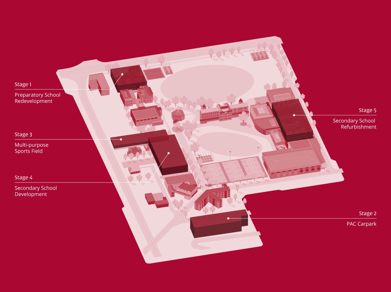 Master Plan - Prince Alfred College