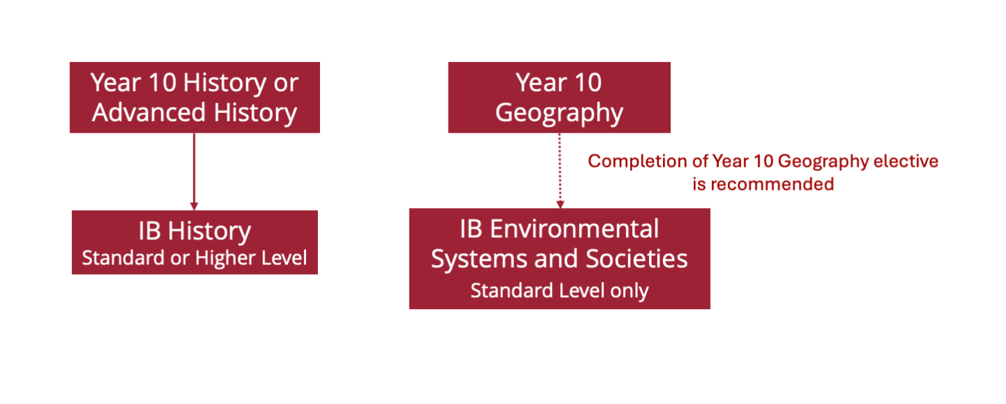 Humanities Faculty - Prince Alfred College