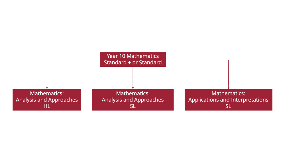 Mathematics Faculty - Prince Alfred College