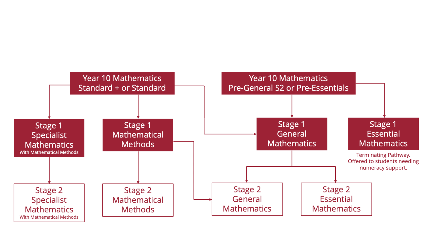 Mathematics Faculty - Prince Alfred College