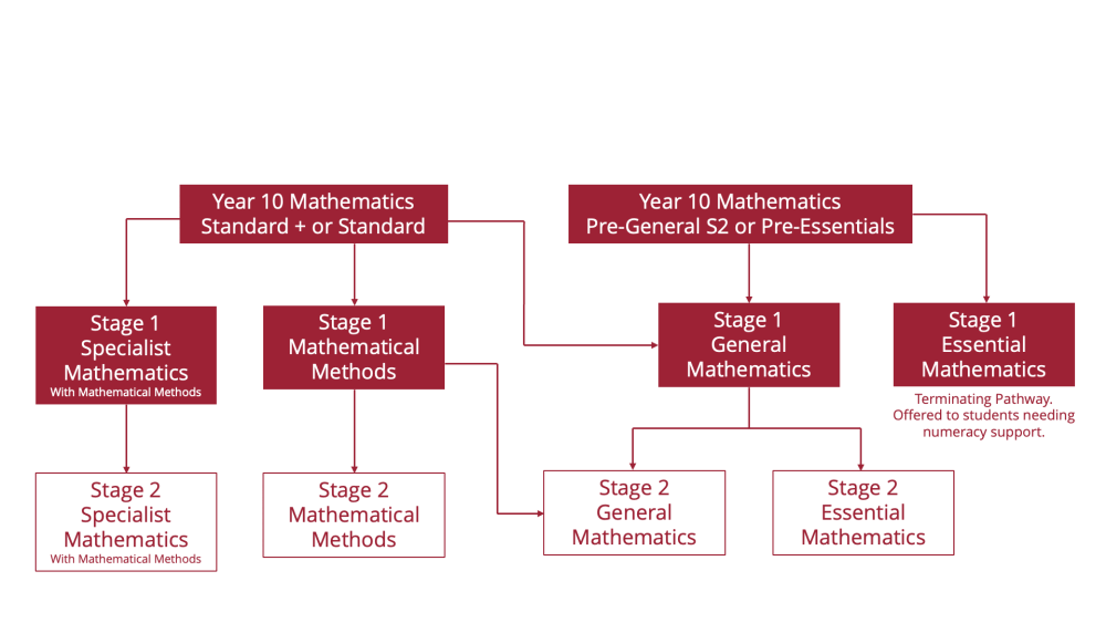 Mathematics Faculty - Prince Alfred College