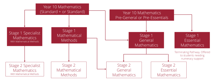 Mathematics Faculty - Prince Alfred College